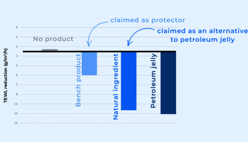 T-Skin™ | TEWL testing for skincare efficacy